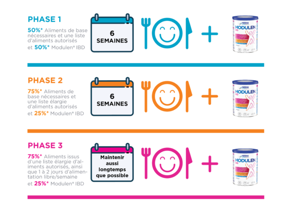 Professionnels de Santé – ModuLife